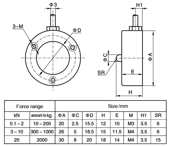Micro Compression Load Cells: Precision Measurements at Small Scale ...